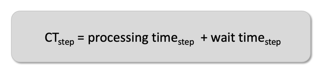 Chip shortage and FAB performance, part 1 – Factory Physics and ...