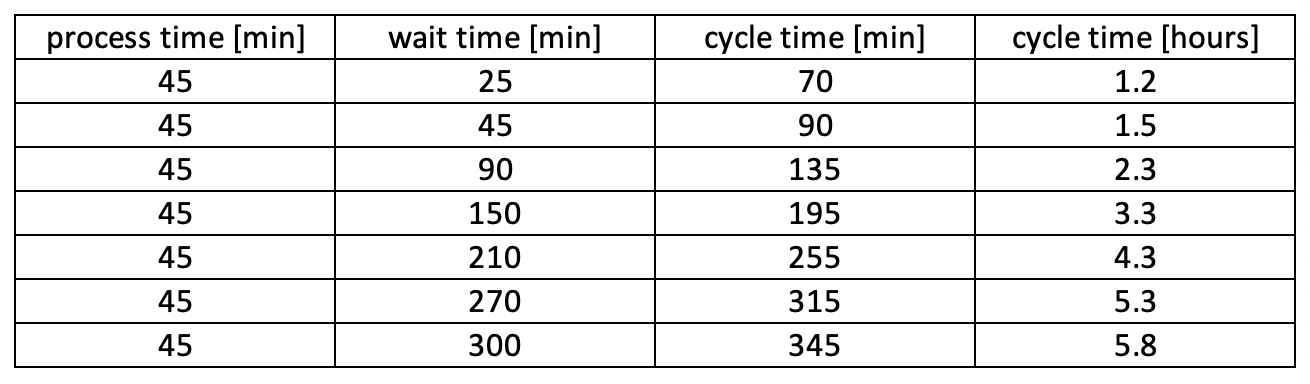 Chip shortage and FAB performance, part 1 – Factory Physics and ...