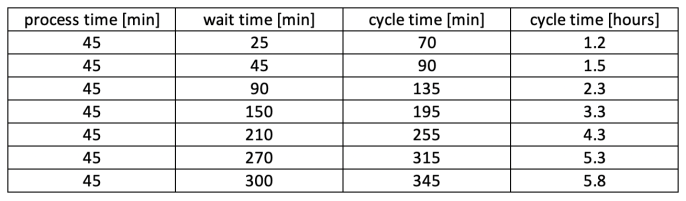 Chip shortage and FAB performance, part 1 – Factory Physics and ...