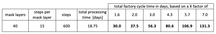 Chip shortage and FAB performance, part 1 – Factory Physics and ...