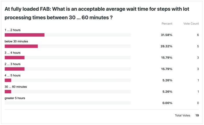 Chip shortage and FAB performance, part 1 – Factory Physics and ...