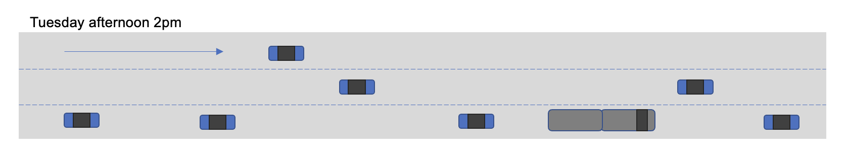 Chip shortage and FAB performance, part 2 – Factory Physics and ...