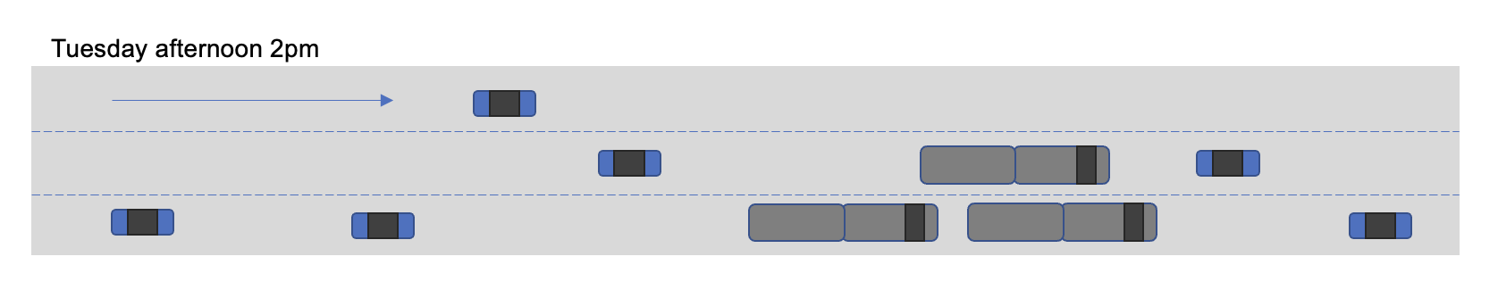 Chip shortage and FAB performance, part 2 – Factory Physics and ...