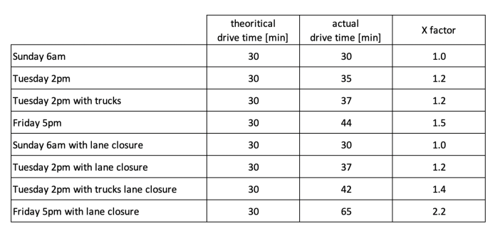 Chip shortage and FAB performance, part 2 – Factory Physics and ...