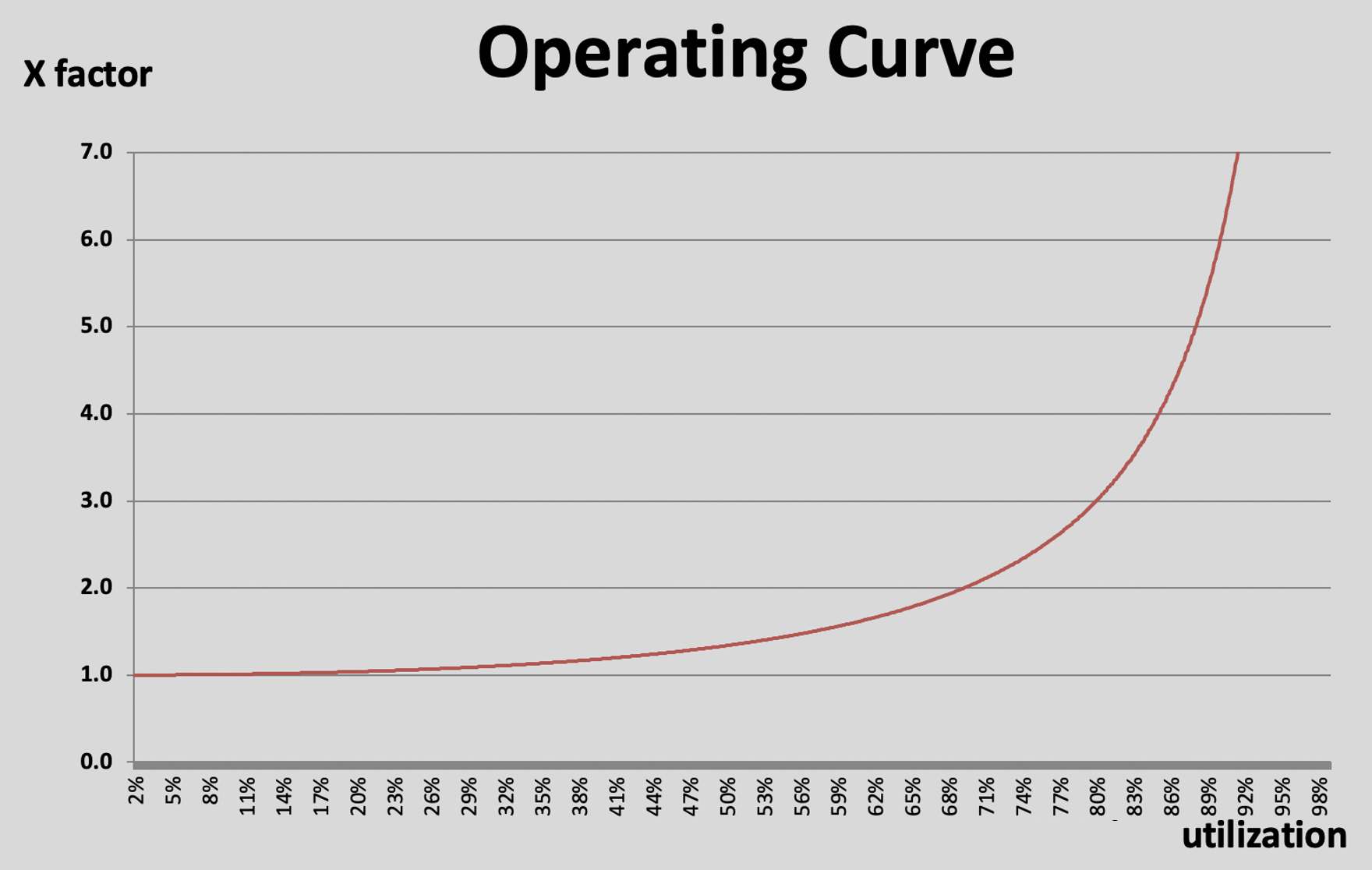 Chip shortage and FAB performance, part 2 – Factory Physics and ...