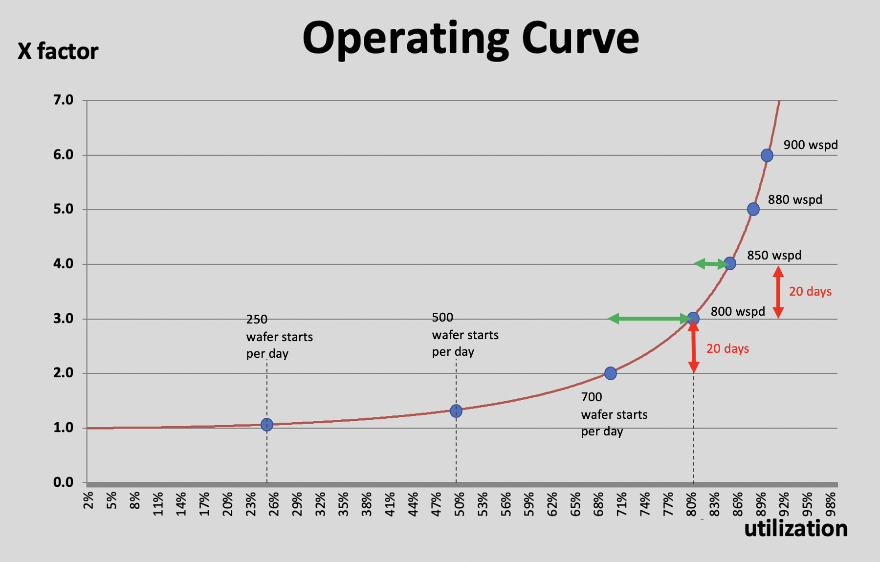 The value of 1 day of factory cycle time – Factory Physics and ...