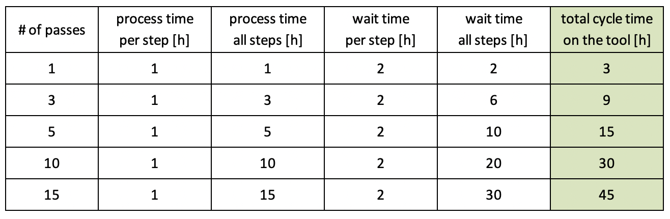 Wafer FAB – size does matter ! – Factory Physics and Automation blog