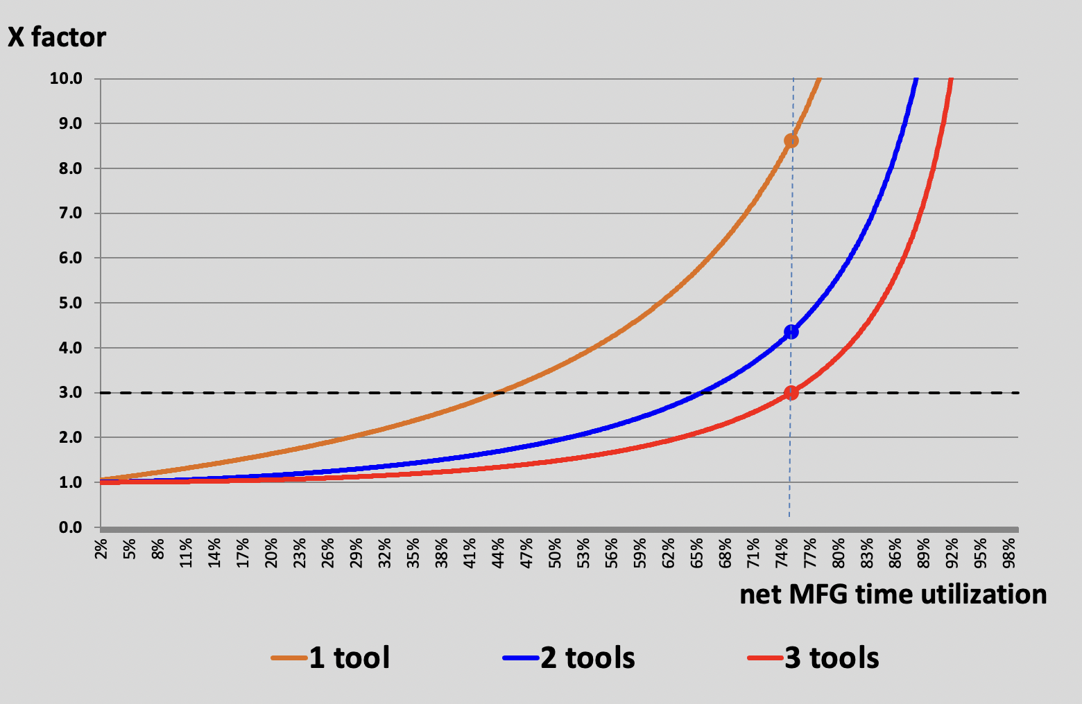 Wafer FAB – size does matter ! – Factory Physics and Automation blog