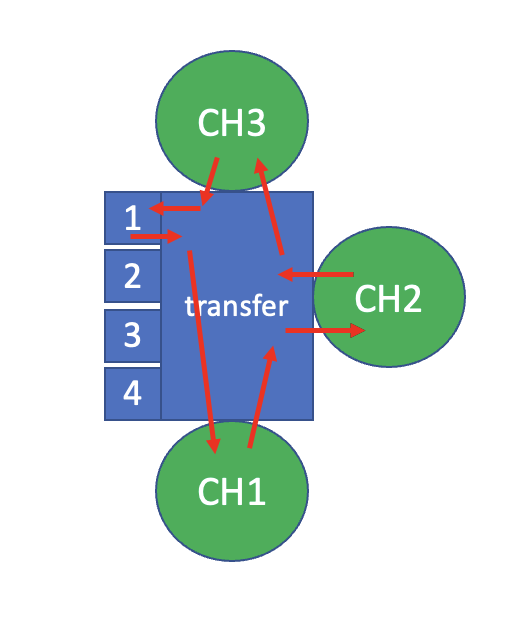 Equipment load port utilization vs. FAB speed – Factory Physics and ...