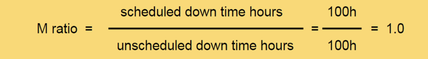 Equipment Uptime and FAB speed, part 2 – Factory Physics and Automation ...