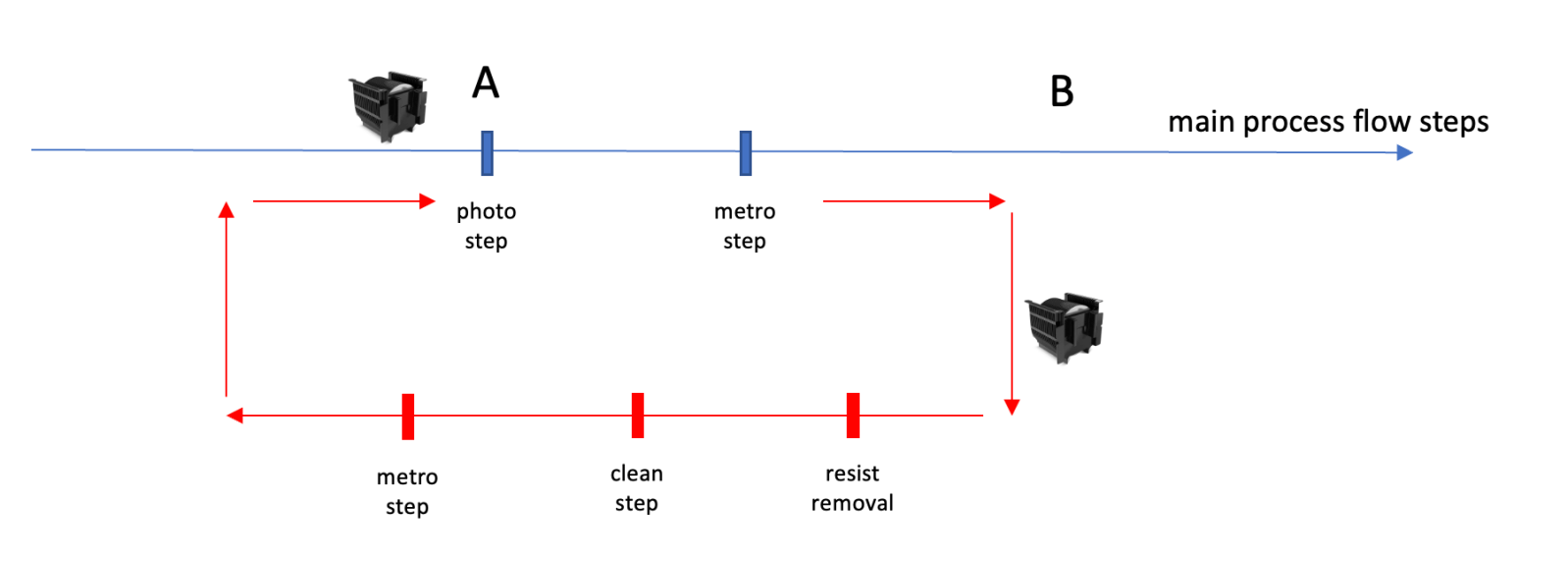 Rework and FAB cycle time – Factory Physics and Automation blog