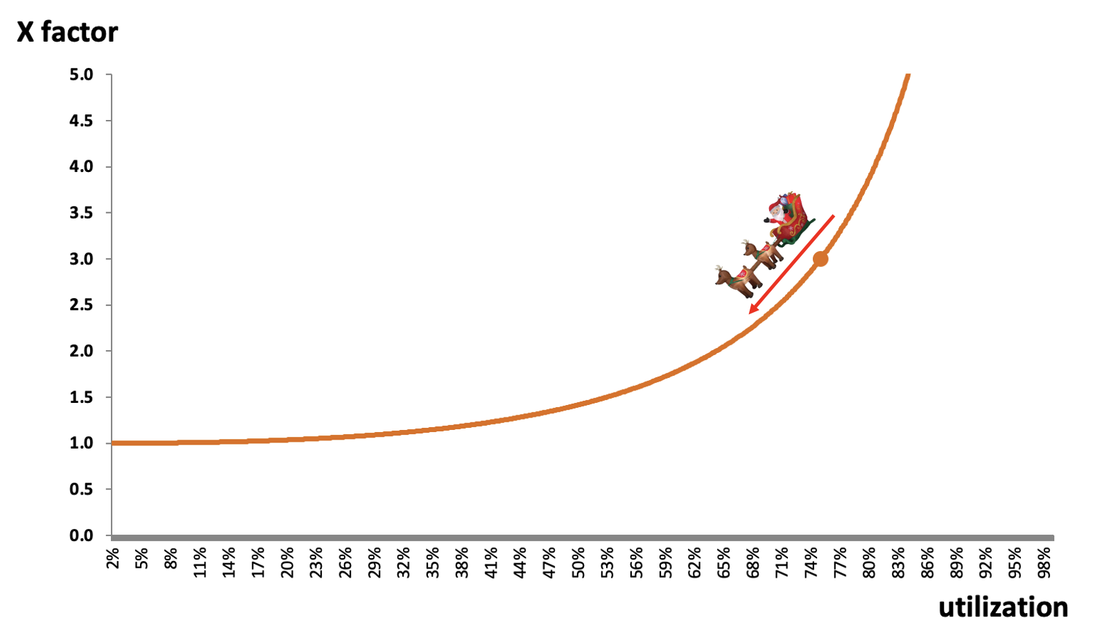 Rework and FAB cycle time – Factory Physics and Automation blog