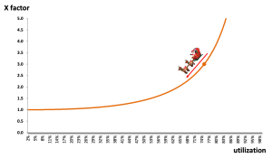 Rework and FAB cycle time – Factory Physics and Automation blog