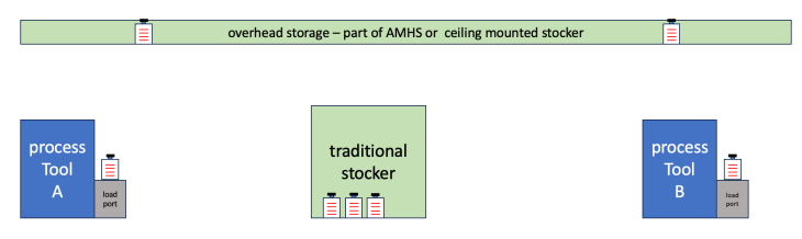 Impact of “time links” or controlled queue times – Factory Physics and ...