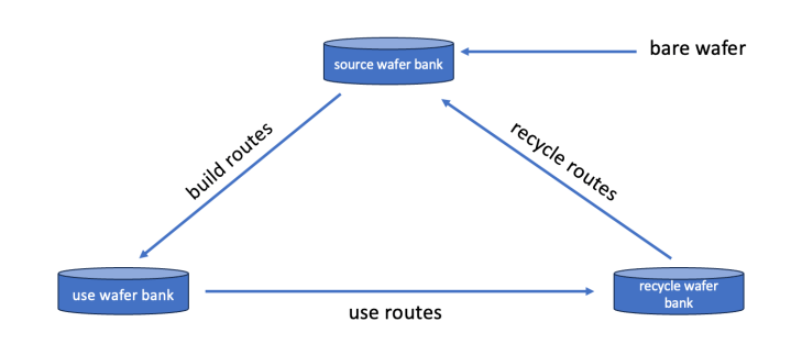 Test Wafer, part 3 – Factory Physics and Automation blog
