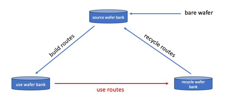 Test Wafer, part 3 – Factory Physics and Automation blog