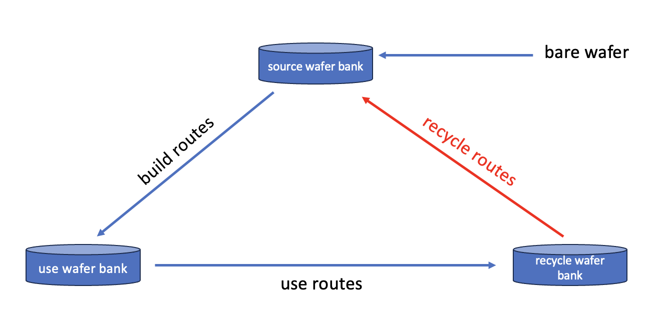 Test Wafer, part 3 – Factory Physics and Automation blog