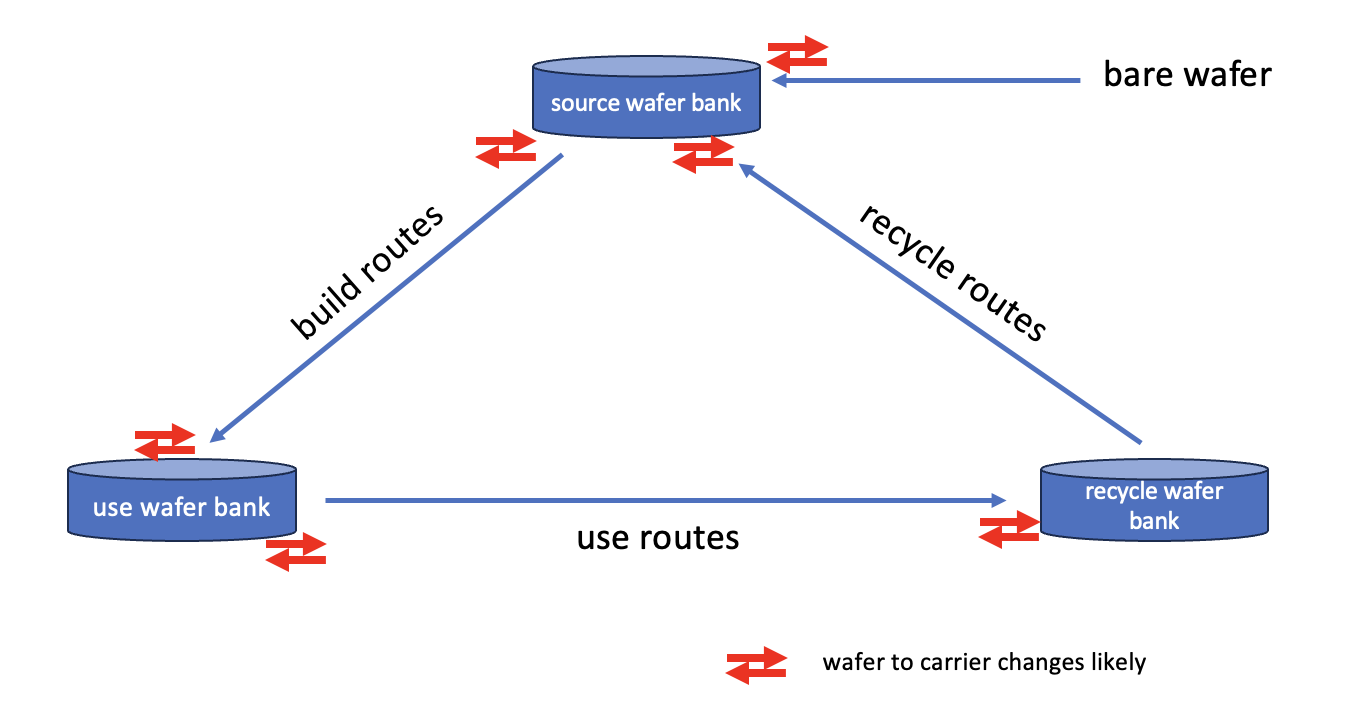 Test Wafer, part 3 – Factory Physics and Automation blog