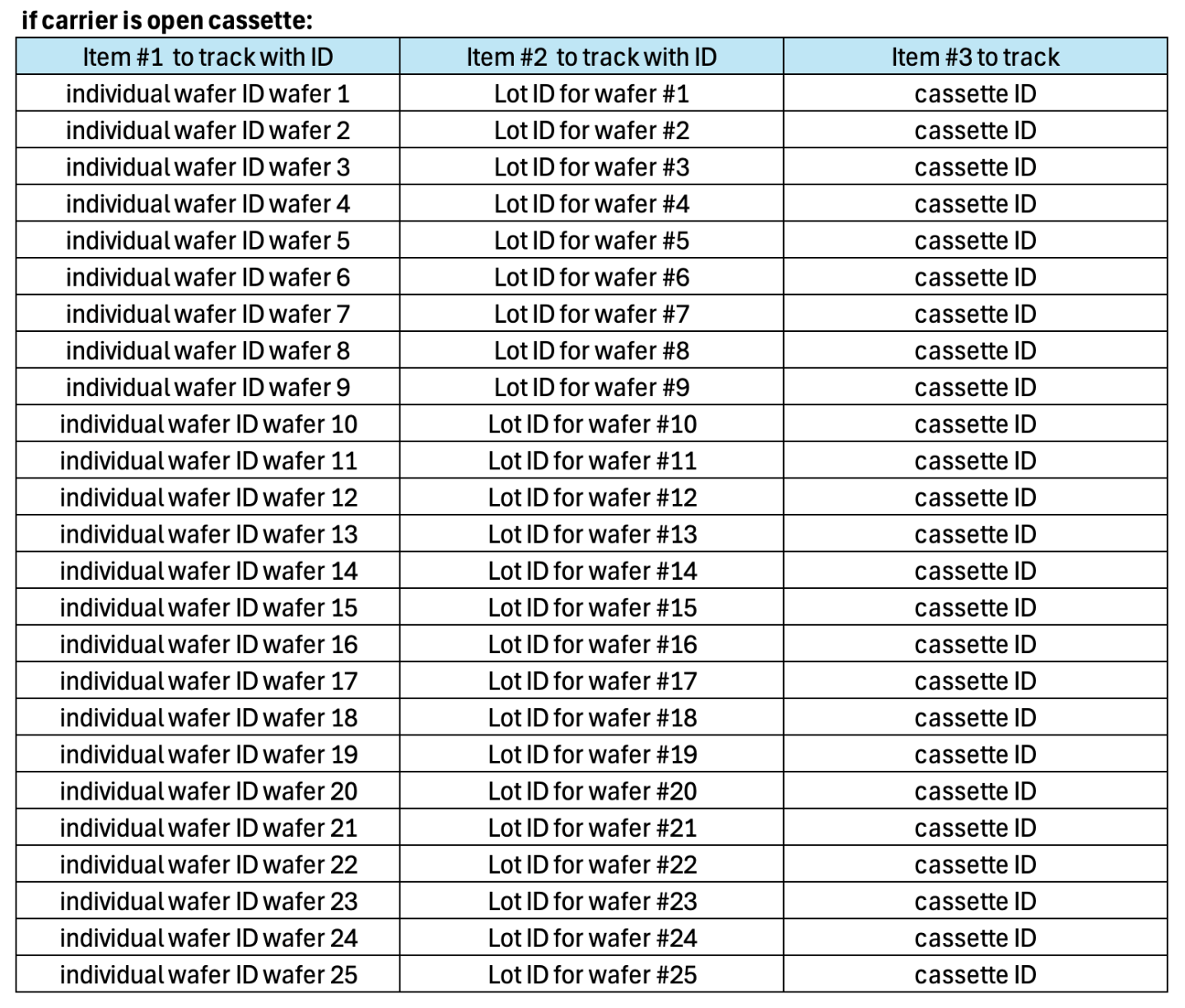 Importance of carrier location tracking – part 1 – Factory Physics and ...