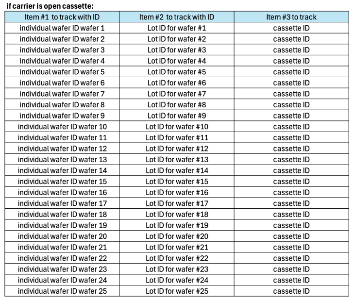 Importance of carrier location tracking – part 1 – Factory Physics and ...