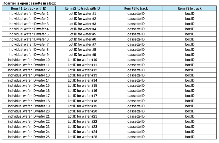 Importance of carrier location tracking – part 1 – Factory Physics and ...