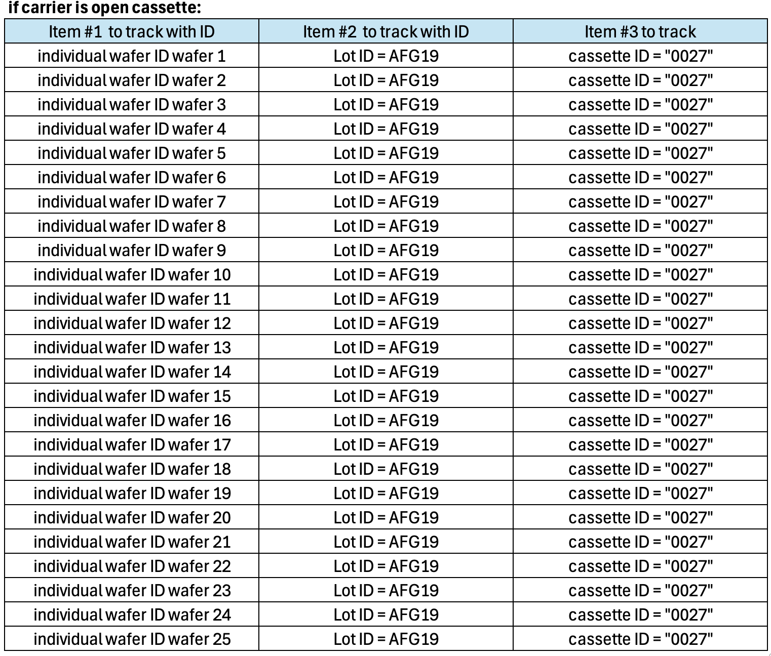 Importance of carrier location tracking – part 1 – Factory Physics and ...
