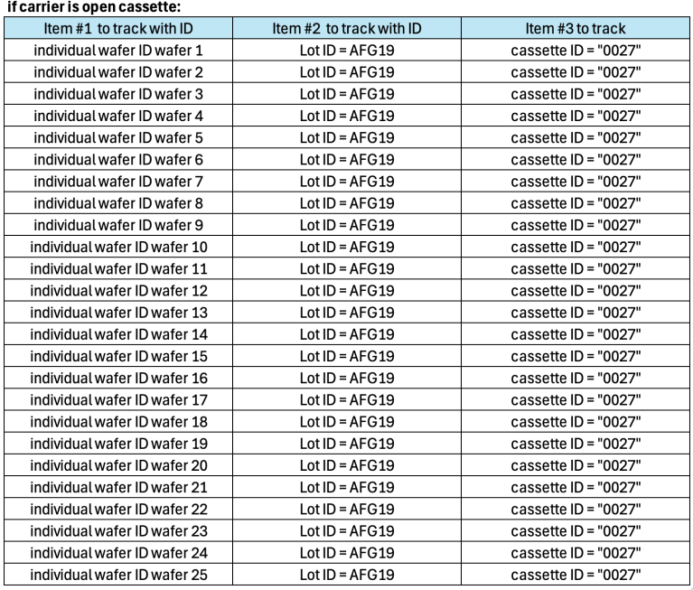 Importance of carrier location tracking – part 1 – Factory Physics and ...
