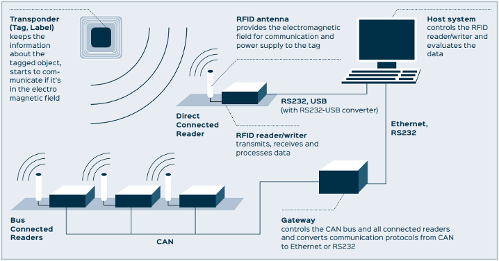 Importance Of Carrier Location Tracking Part 2 Factory Physics And